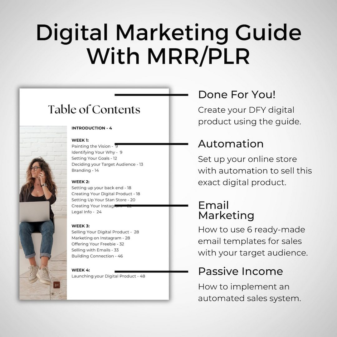 Done for You Digital Marketing Guide with MRR/PLR - Ultimate Coaching Kit